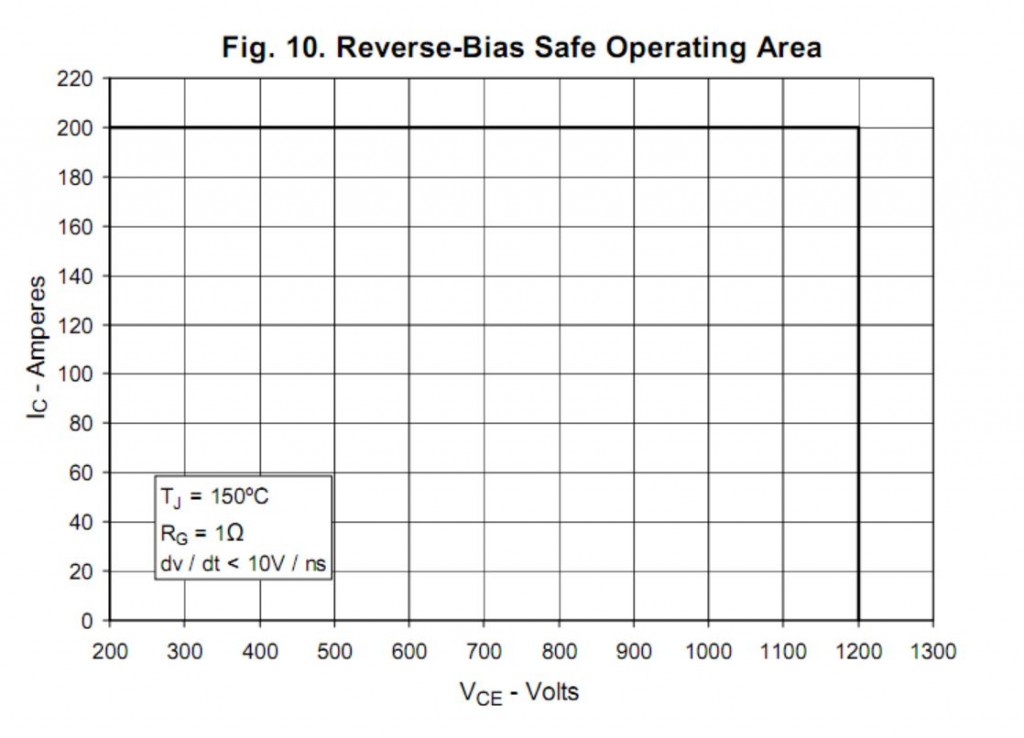 How to build an IGBT Strobe | SCHMIBEN UNLIMITED